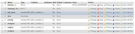 Php Displaying The Name Of The User Logged In By Clicking The Button
