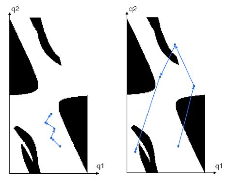 Two Paths In C Space Same End Effector Path In Workspace Download Scientific Diagram