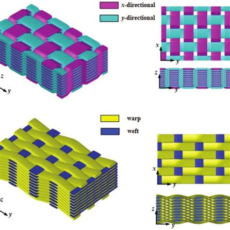 Schematic Of 3d Angle Interlock Fabrics A 3d Bidirectional Download Scientific Diagram