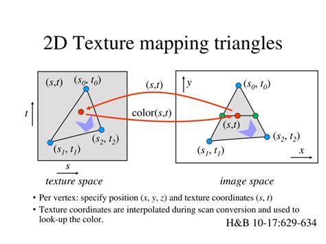 Ppt 2iv60 Computer Graphics Set 10 Texture Mapping Powerpoint
