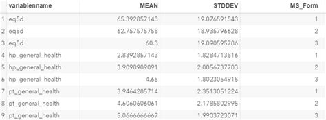 Sql Merge Tables With Two Different Columns Stack Overflow