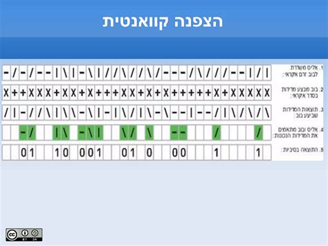 Encryption Alice Bob And Co Pdf