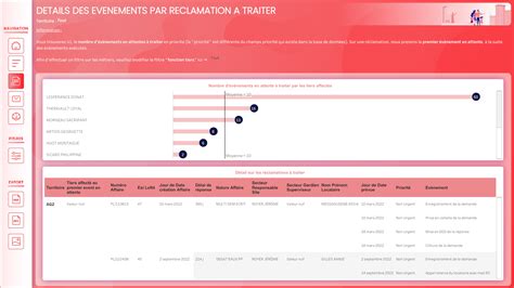 Améliorer La Gestion Des Réclamations Dans Lhabitat Social