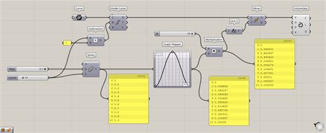 Grasshopper グラフを活用するgraph Mapperの使い方 Iarchway