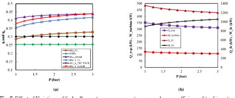 Figure 1 From Thermodynamic Analysis Of A Combined Orc And Ejector Vapor Compression