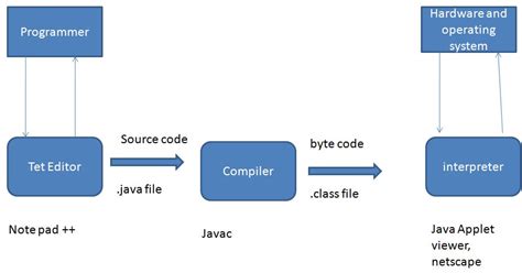 Features Of Java Java Is A Widely Used Programming By Yuvraj Kevit Medium
