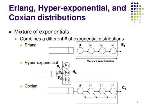 ppt erlang hyper exponential and coxian distributions powerpoint