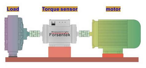 Shaft Torque Measurement Sensor Servo Motor Torque Measurement Device