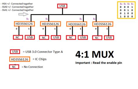 Usb 3 0 Multiplexer 8 1 Interface Forum Interface Ti E2e Support