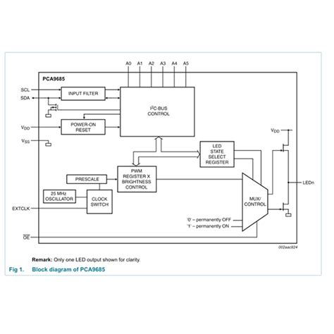 PCA9685 16 Channel 12 Bit PWM Servo Motor Driver For Arduino