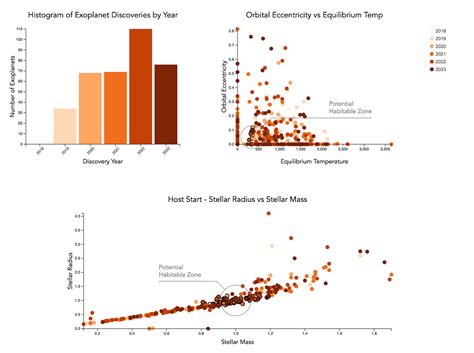 Embracing The Art Of Narrative Data Visualization By Ahmad Albarqawi Towards Data Science