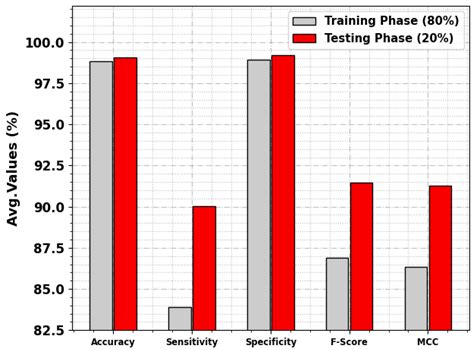 Automated Facial Emotion Recognition Using The Pelican Optimization