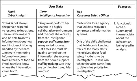 Data To Features Matrix Excerpt Download Scientific Diagram