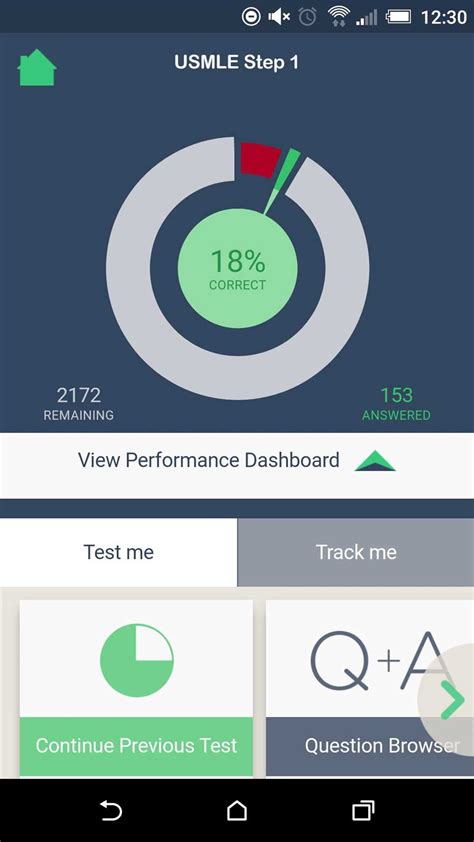 Mastering The Ipc Test Essential Questions To Help You Pass