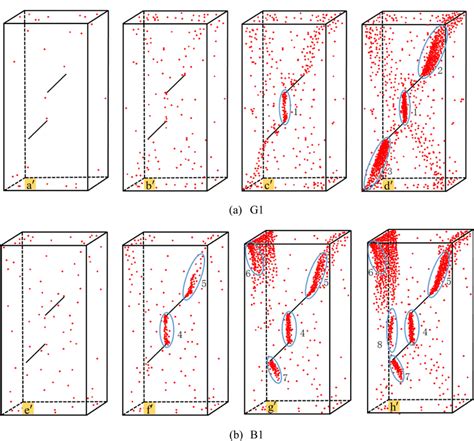Acoustic Emission Localization And Spatialtemporal Evolution