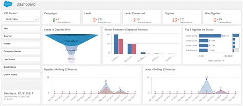 Integrating Qlik With Salesforce Setup Examples
