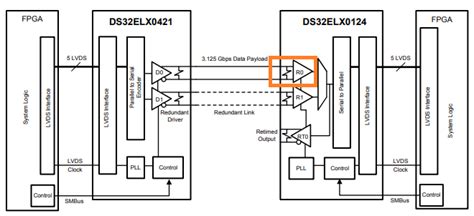 DS EL CML Input Structure Interface Forum Interface TI E E Support Forums