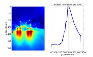 Matlab Region Of Interest In Nighttime Vehicle Detection Stack Overflow