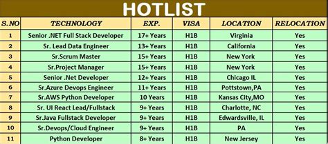 Developer Java Hiring Ui Javascript Share Frontenddeveloper Email Nikhil Marvadi