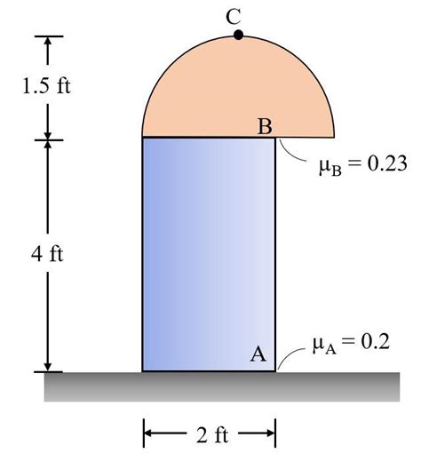 rectangular block a weighs 100 lb and the half circle