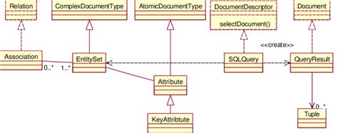 Excerpt Of Meta Model For Entity Relationship Model With Mapping To