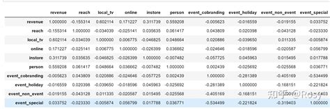 宝洁销售额预测Python sklearn线性回归模型应用 知乎