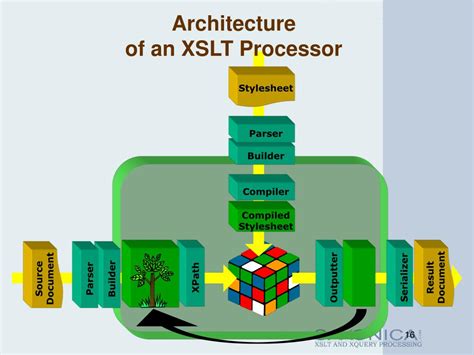 Ppt Transforming Xml The Xslt Language Powerpoint Presentation Free