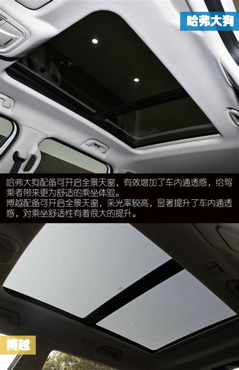 国产紧凑型suv个性之选 哈弗大狗 Vs 博越 知乎