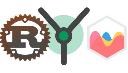 Css And Javascript Wasm Rust Yew How To P Tms Developer Blog