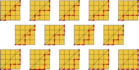 Figure 1 From A Loopless And Branchless O1 Algorithm To Generate