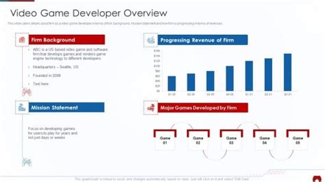 Video Game Developer Overview PowerPoint Templates Slides And Graphics