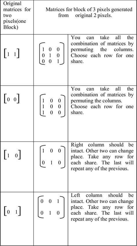 Figure 4 From Design And Implementation Of A 2 2 And A 2 3 Visual