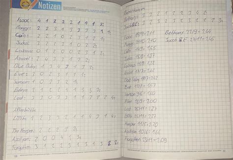 This Character Unlocks The Best Items R Bindingofisaac