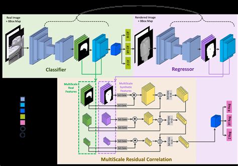 【论文笔记】mrc Net 6 Dof Pose Estimation With Multiscale Residual