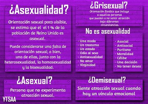 Qu Es La Asexualidad Claves Para Saber Si Eres Asexual