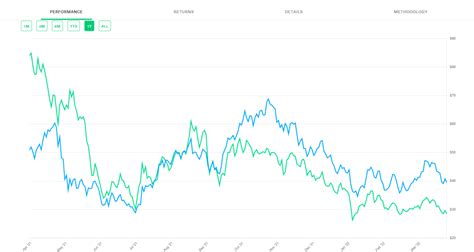 Bitwise 10 Crypto Index Fund Review Performance Investcrown