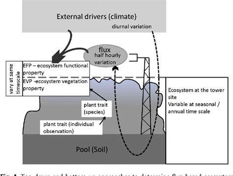 Figure 4 From International Journal Of Applied Earth Observation And Geoinformation Semantic