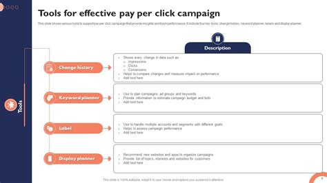 Pay Per Click Powerpoint Ppt Template Bundles Ppt Presentation