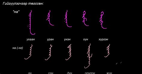 Монгол бичгийн хичээл №17 Нэр үгийн язгуур үндэс Булган аймаг дахь улсын бүртгэлийн хэлтэс