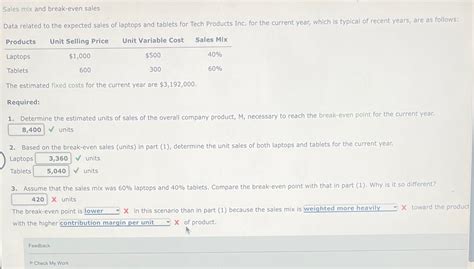 Solved Sales Mix And Break Even Salesdata Related To The