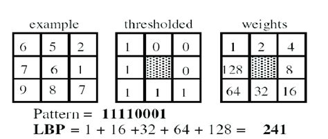 2 Calculating The Original Lbp Code Download Scientific Diagram