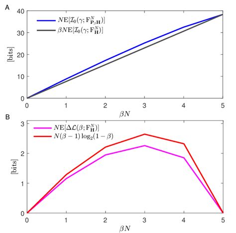 Ergodic Multiplexing Rate And Corresponding Linear Growth A And Download Scientific Diagram