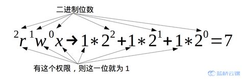 《linux基础》实验3：用户及文件权限管理 实验三linux系统登录与文件管理 csdn博客