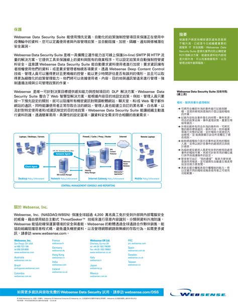 websense dlp 產品 dss 型錄 pdf