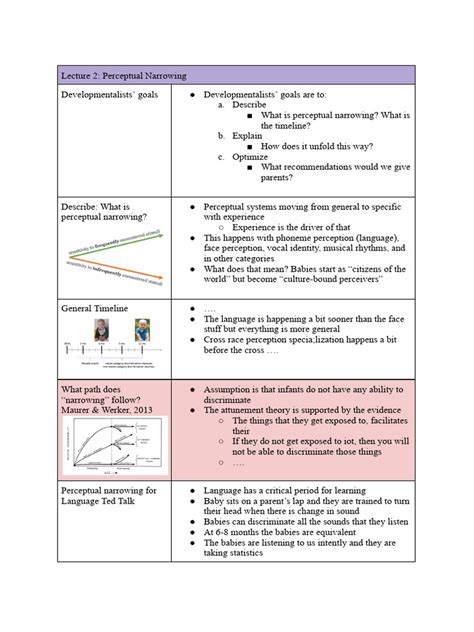 Psyc22 Lecture 2 Notes Pdf Perception Psychological Concepts