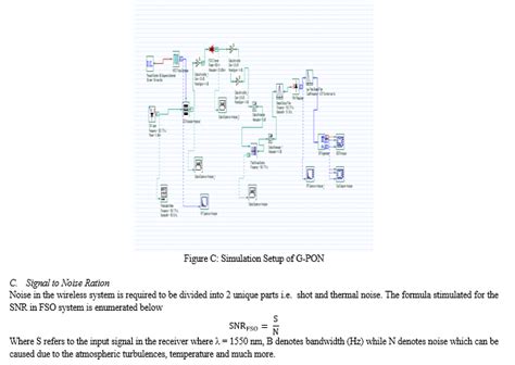 Designing A Power Efficient Fso System By Analysing The Q Factor Using The Fbg Technique