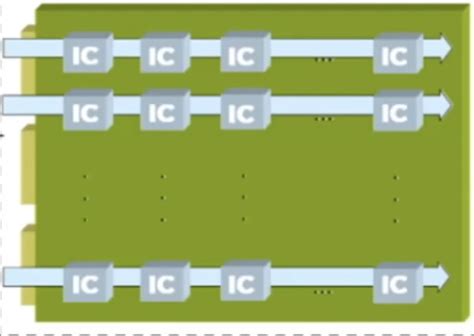 Using Deep Data For Improved Reliability Testing