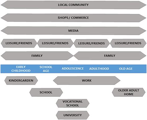 Frontiers Settings Populations And Time A Conceptual Framework For Public Health Interventions