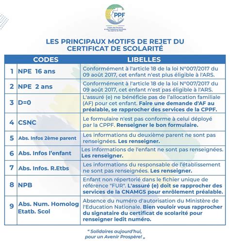 Léa Nelly Elouka épdoufilou On Linkedin Securitésociale Gabon Cppf Léa Nelly Elouka épdoufilou On Linkedin Securitésociale Gabon Cppf