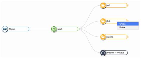 Ncubethyme For Arduino Application Ncube Base English Iotketi